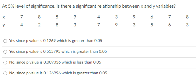 Solved At 5% ﻿level of significance, is there a significant | Chegg.com
