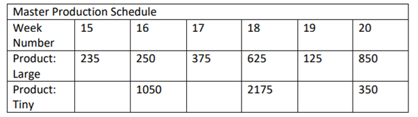 Solved The MPC system at 123 Ltd is run weekly to update the | Chegg.com