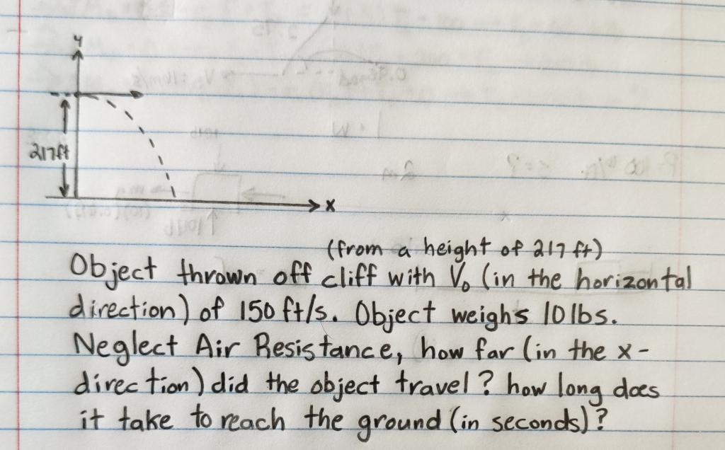 Solved (from a height of 217ft ) Object thrown off cliff | Chegg.com