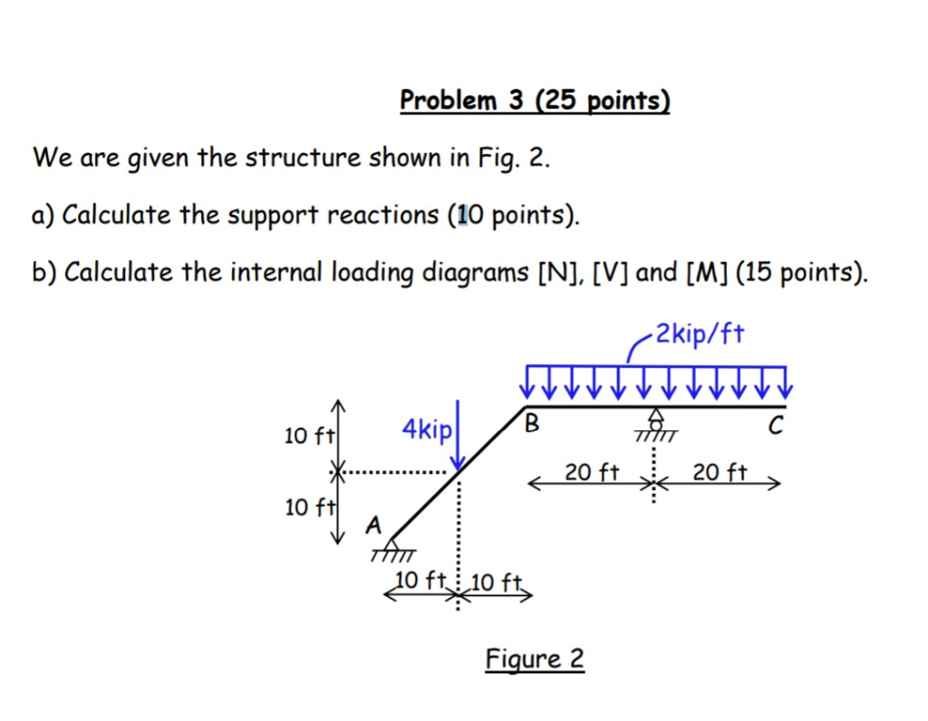 Solved Problem 3 (25 points) We are given the structure | Chegg.com