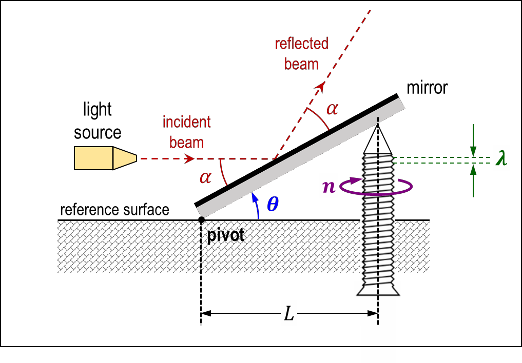 Solved Suppose for an optical device, we want to control the | Chegg.com