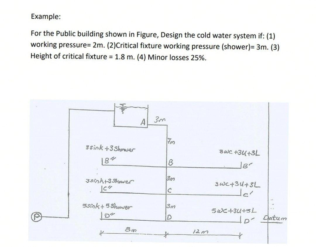 Solved Example: For the Public building shown in Figure, | Chegg.com