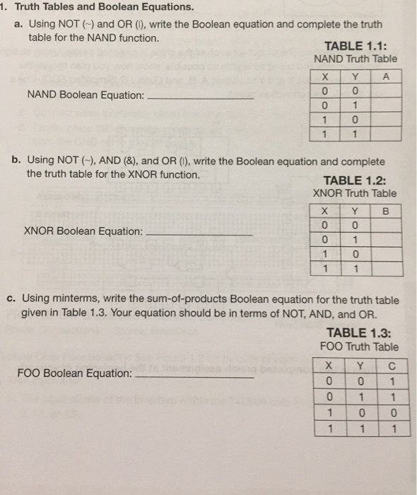 Solved Truth Tables and Boolean Equations. a. Using NOT ㈠ | Chegg.com