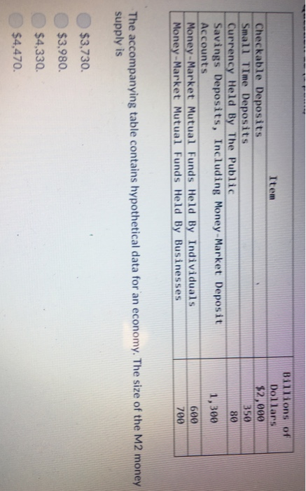 Solved B111Ions of Item Dollars $2,000 350 80 Checkable | Chegg.com