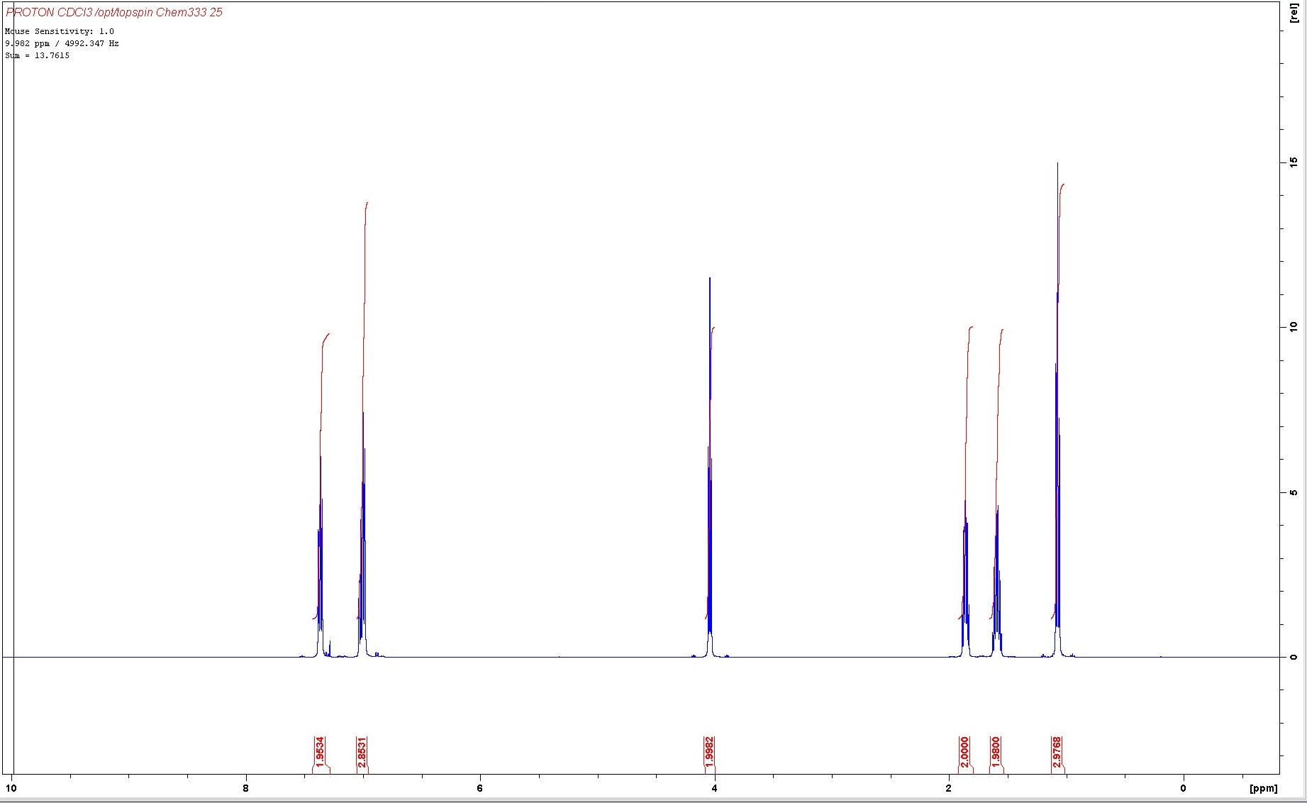 Solved Molecular Formula: C10H14O Solvent Used: CDCl3 (Shown | Chegg.com