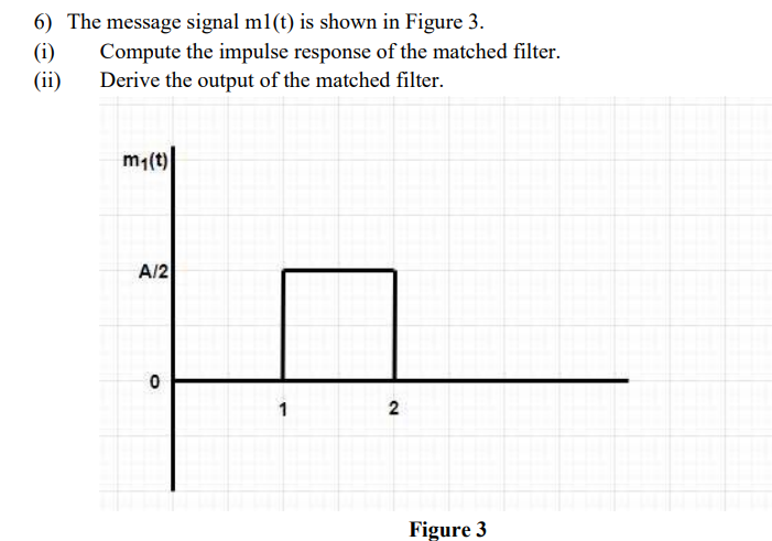 Solved 6) The message signal ml(t) is shown in Figure 3. (i) | Chegg.com