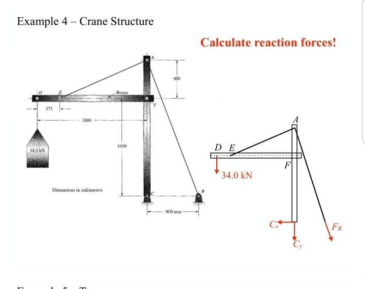 Solved Example 4 - Crane Structure Calculate reaction | Chegg.com