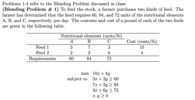 Solved Problems 1-4 refer to the Blending Problem discussed | Chegg.com