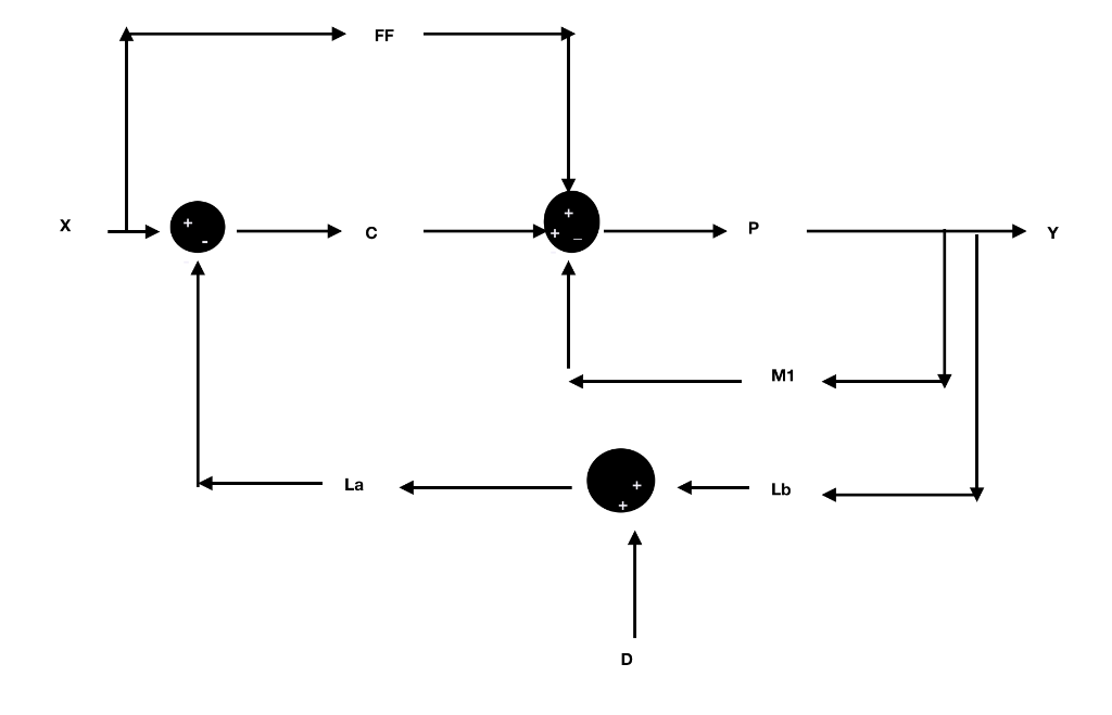 Solved 1. Derive the transfer function (Y/X) 2. Derive the | Chegg.com