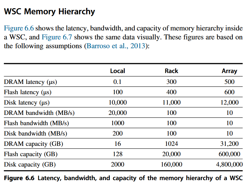 Solved One trend in high-end servers is toward the inclusion | Chegg.com