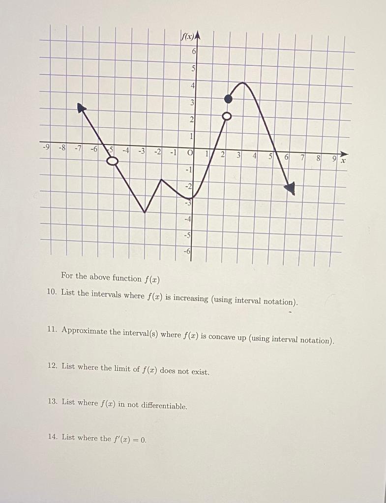 Solved For the above function f(x) 10. List the intervals | Chegg.com