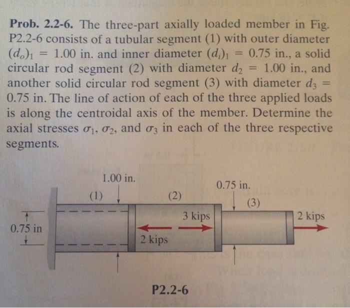 Solved The three-part axially loaded member in Fig. P2.2-6 | Chegg.com