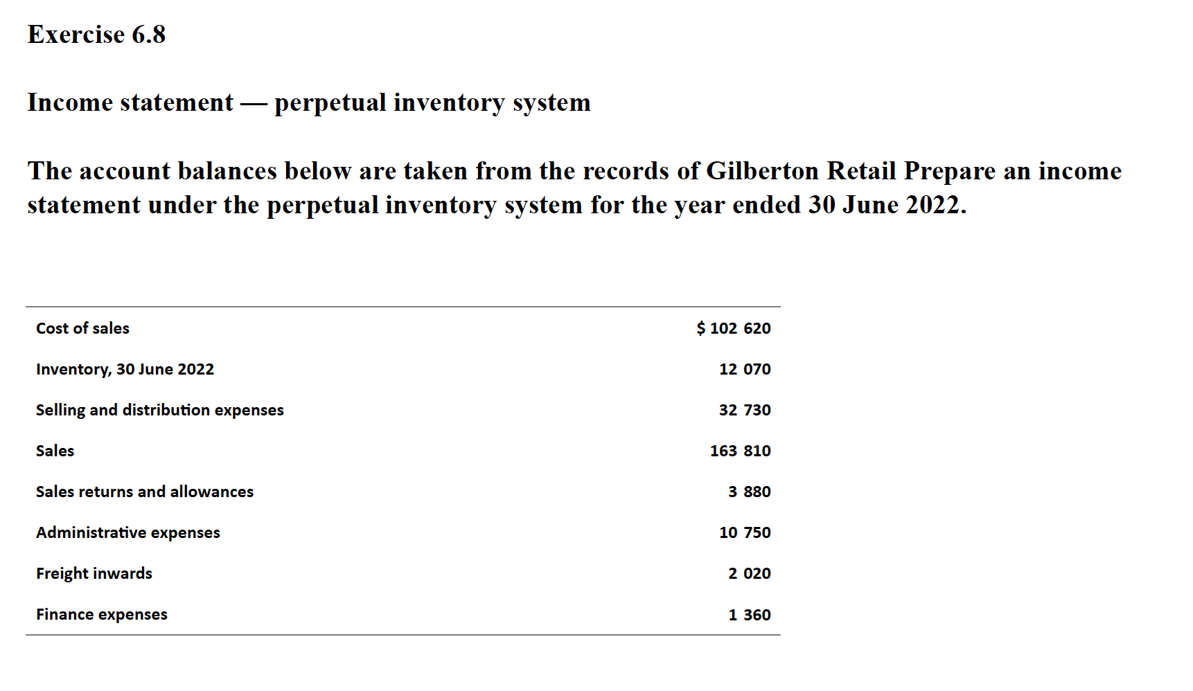 Solved Income statement — perpetual inventory system | Chegg.com