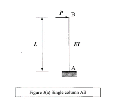 Solved 3. (a) A vertical column AB of square cross section | Chegg.com