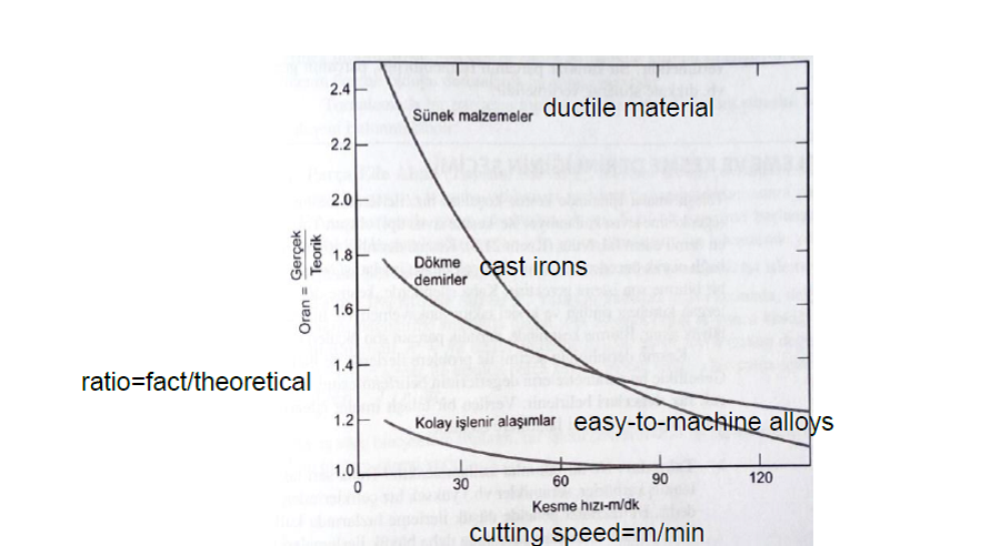 Solved The surface roughness of a part machined on a lathe | Chegg.com