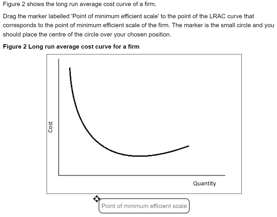 Solved Figure 2 shows the long run average cost curve of a | Chegg.com