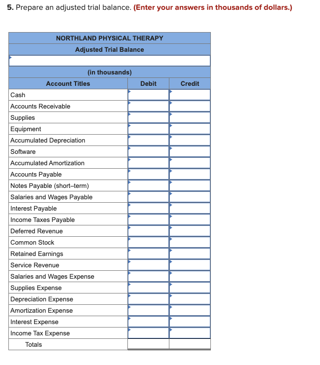 Solved 5. Prepare an adjusted trial balance. (Enter your | Chegg.com