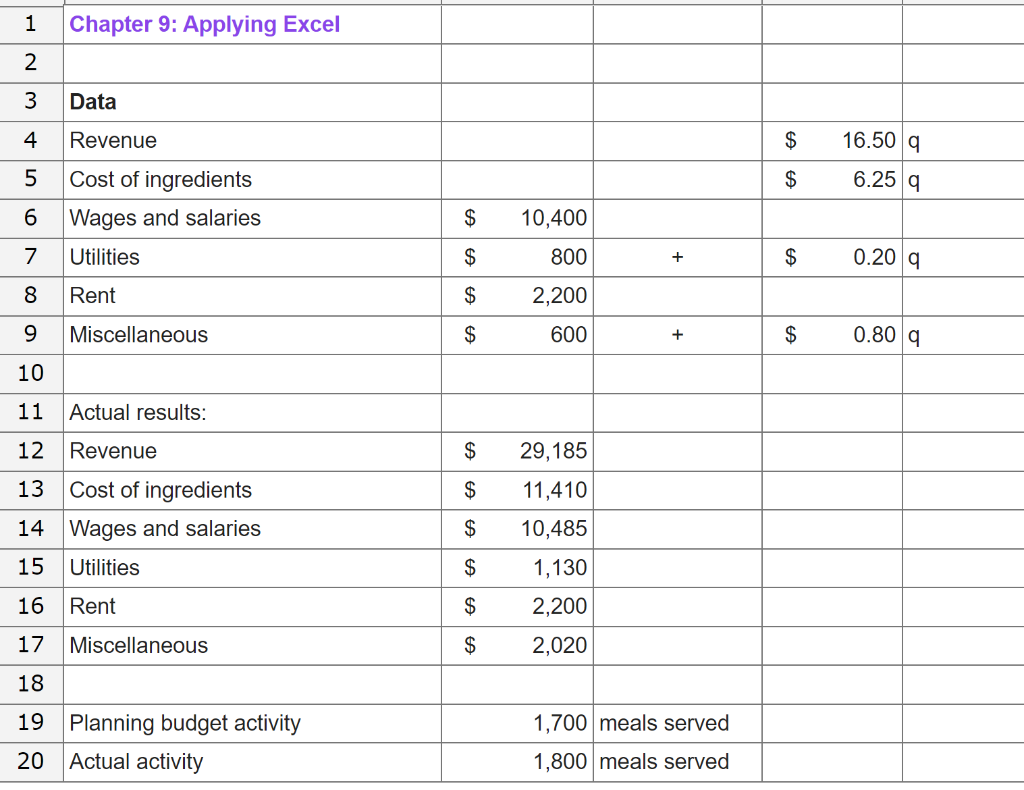 Solved Chapter 9: Excel Simulation: Flexible Budgets | Chegg.com