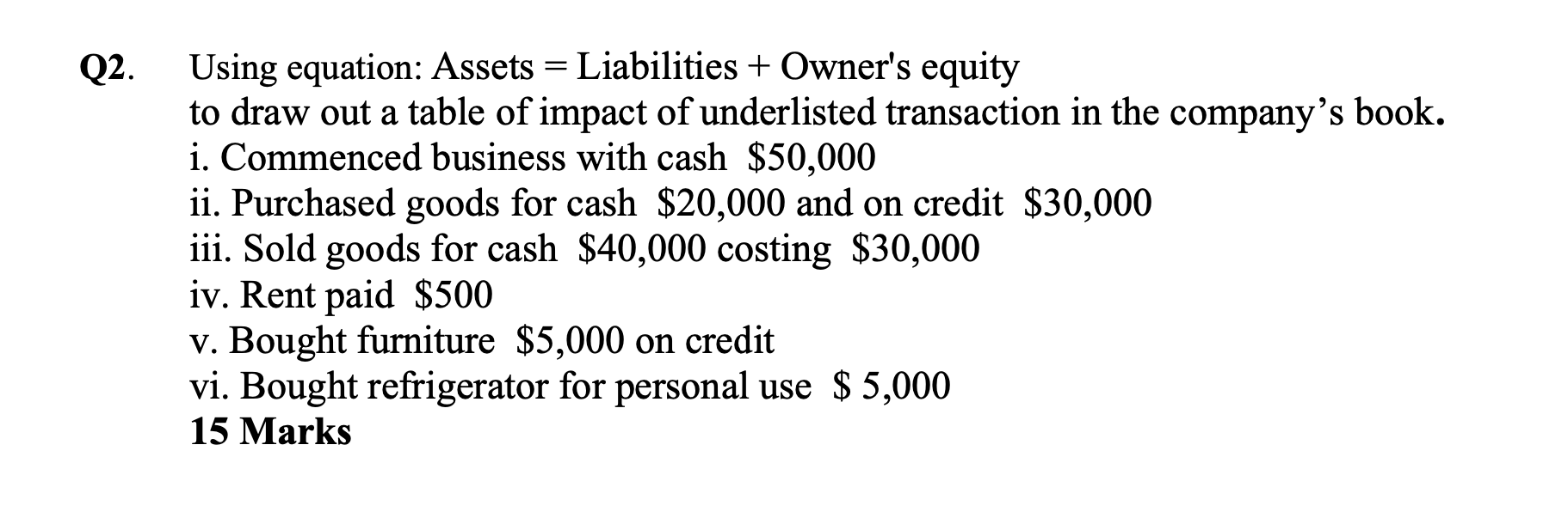 Solved Q2. Using equation: Assets = Liabilities + Owner's | Chegg.com