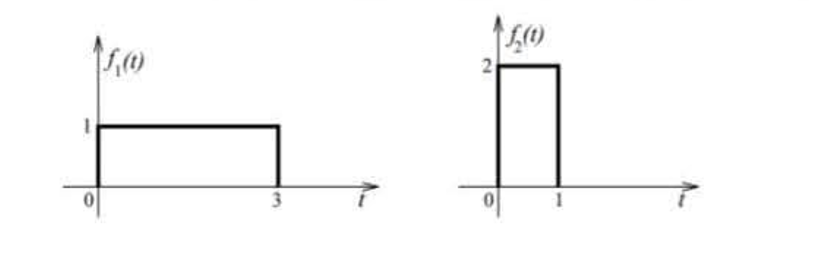 Solved calculate y(t)=f1(t) * f2(t) ﻿ the given signal. How | Chegg.com