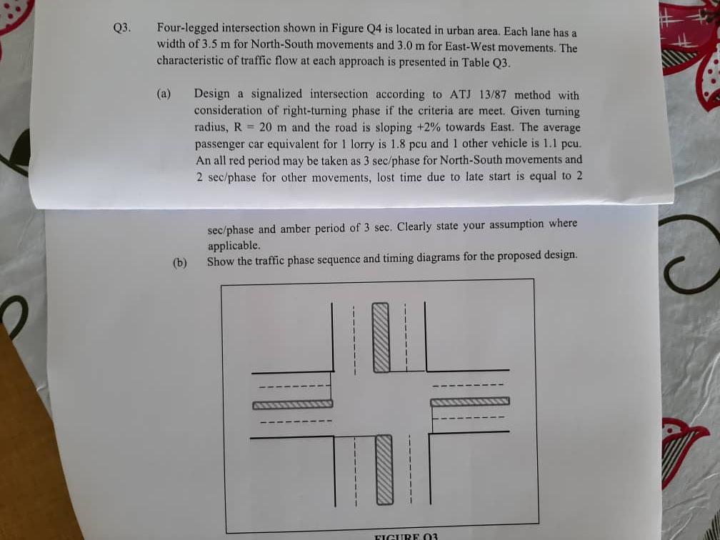 Solved Q3. Four-legged intersection shown in Figure Q4 is | Chegg.com