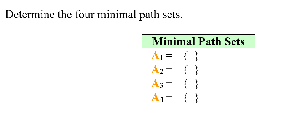 Solved Consider the following system: Determine the four | Chegg.com