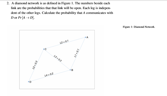 Solved 2. A diamond network is as defined in Figure 1. The | Chegg.com