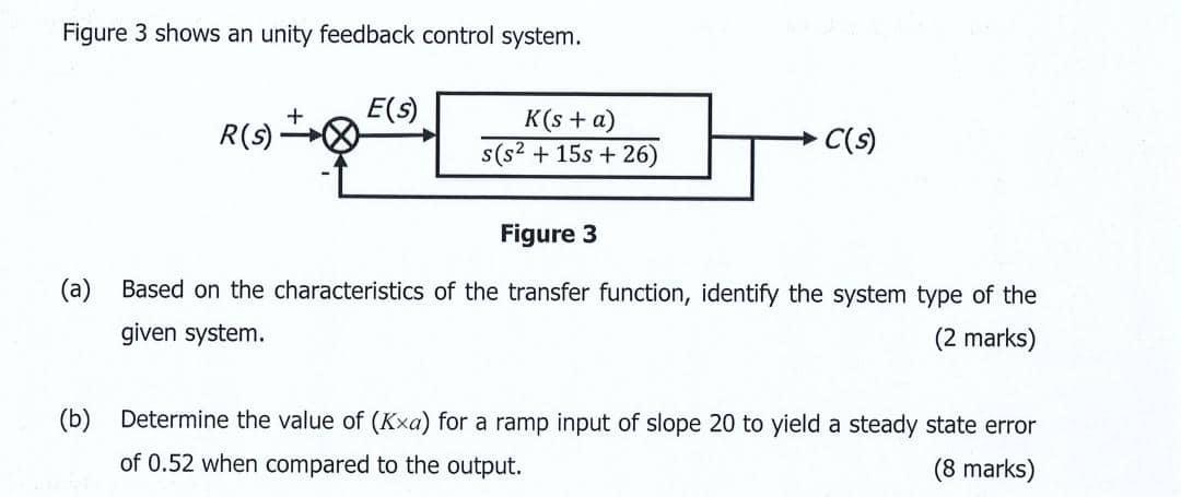 Solved Figure 3 shows an unity feedback control system. | Chegg.com