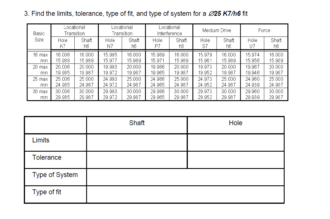 Solved 3. Find the limits, tolerance, type of fit, and type | Chegg.com