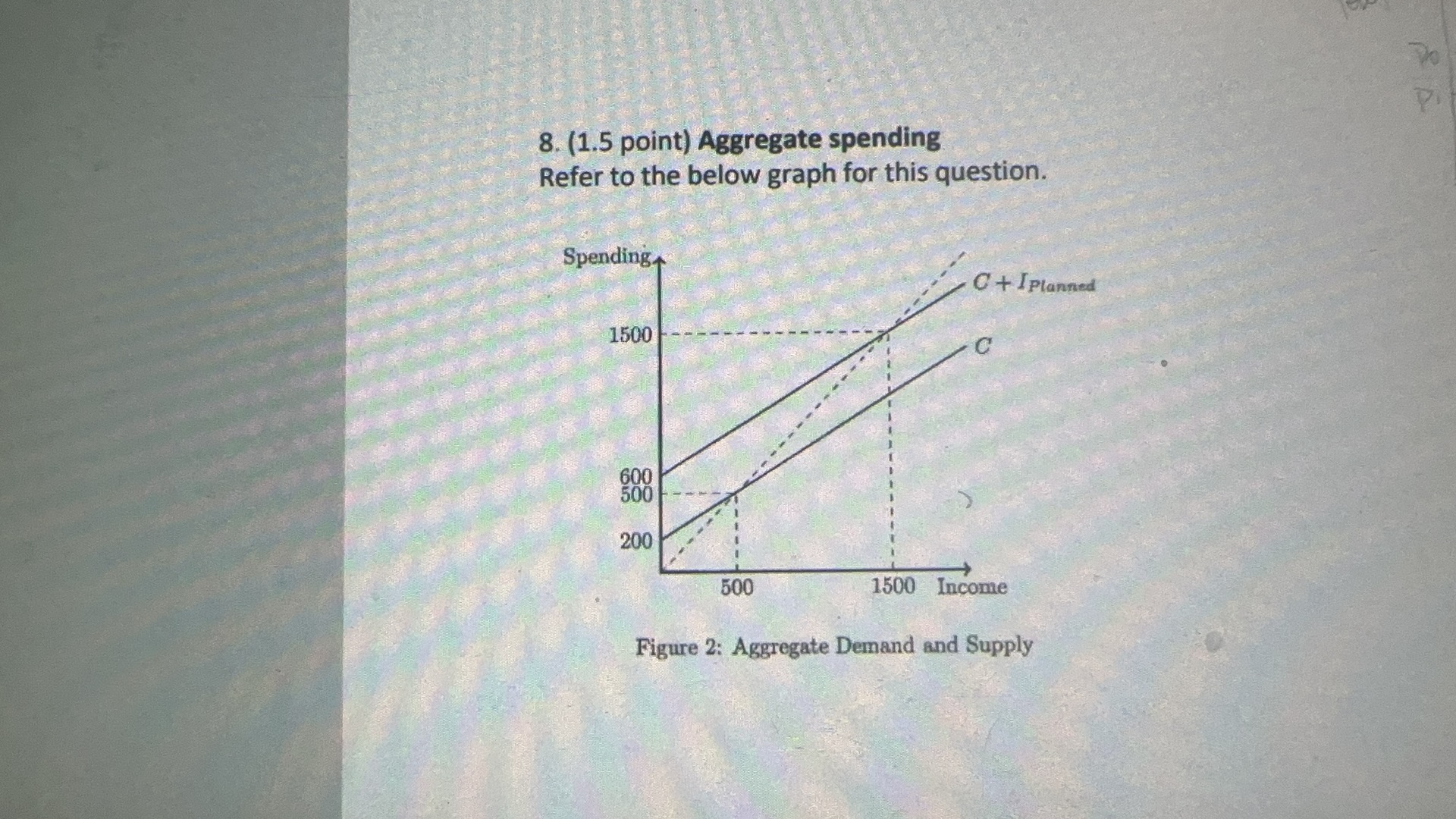 Solved (1.5 ﻿point) ﻿Aggregate spendingRefer to the below | Chegg.com