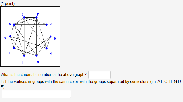 Solved (1 point) What is the chromatic number of the above | Chegg.com