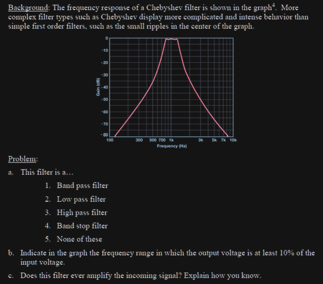 Solved Background The Frequency Response Of A Chebyshev