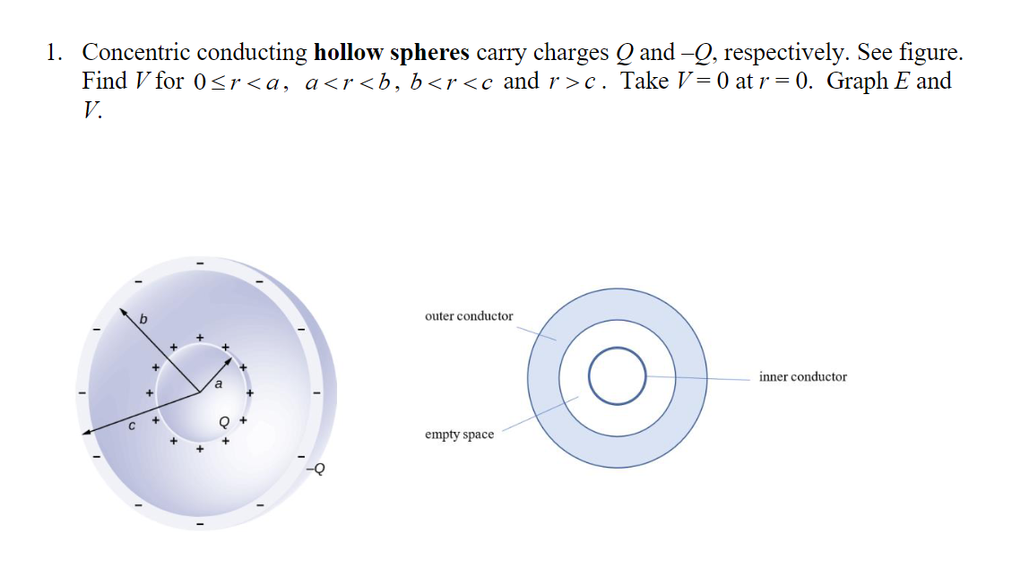 Solved Concentric conducting hollow spheres carry charges Q | Chegg.com
