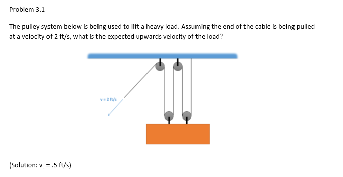 Solved Problem 3.1 The pulley system below is being used to | Chegg.com