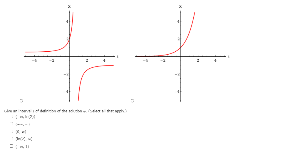 Solved dX On your own, verify that the indicated expression | Chegg.com