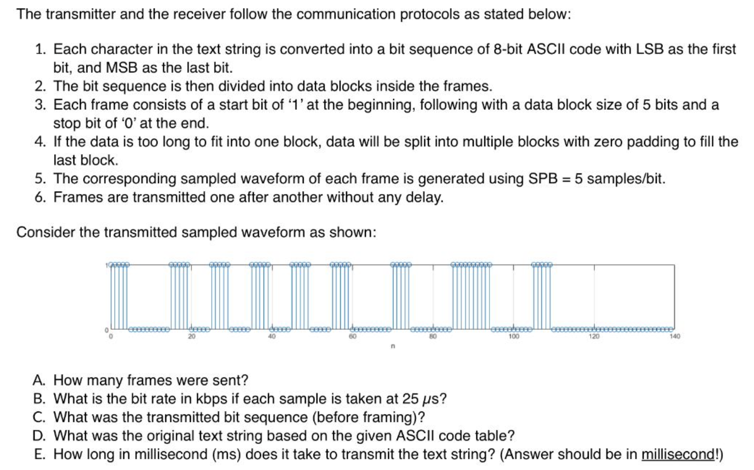 Solved The transmitter and the receiver follow the | Chegg.com