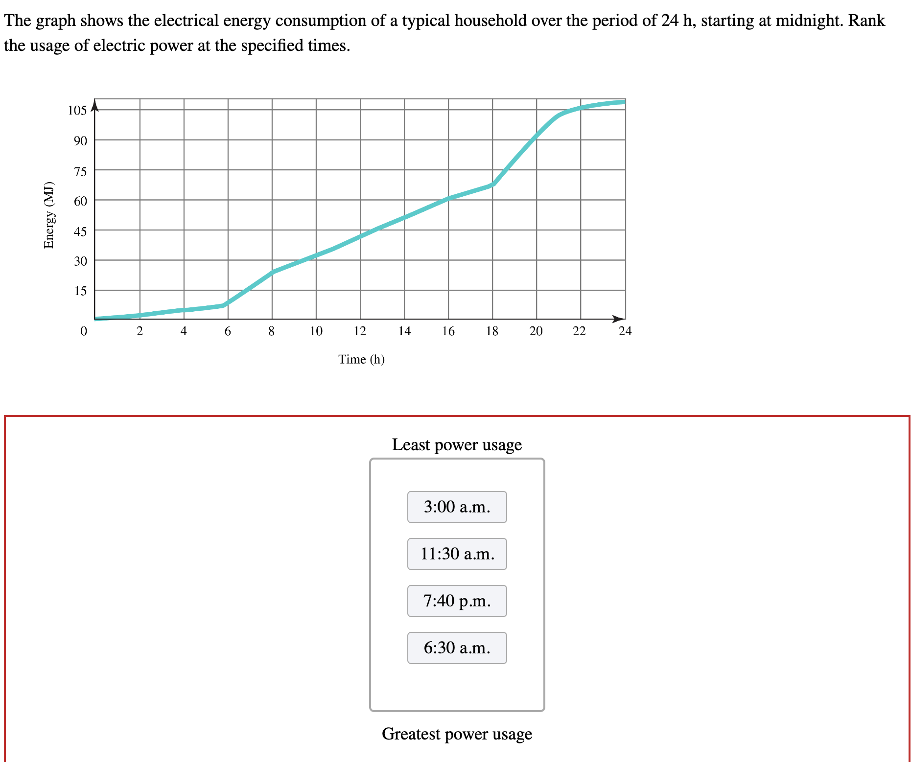 Solved The graph shows the electrical energy consumption of | Chegg.com