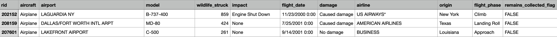 Solved Create A Single Sql Query Against Your Database To 9762