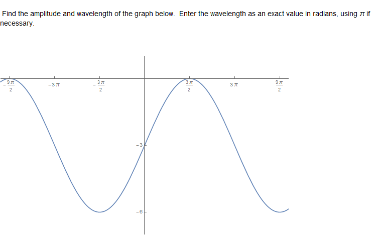 Solved Find the amplitude and wavelength of the graph below. | Chegg.com