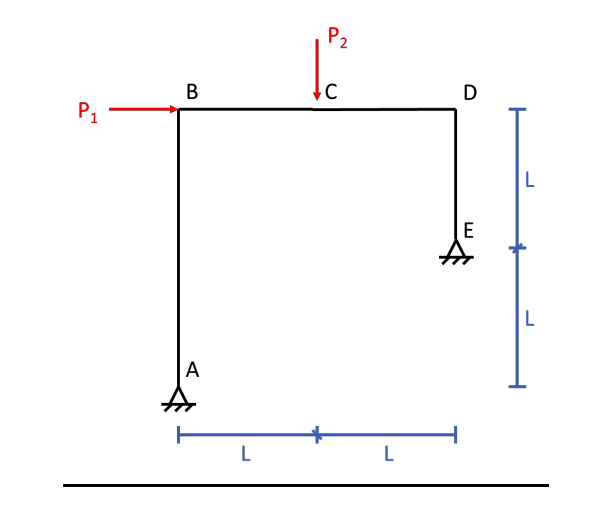 Solved the frame shown below is subjected to point loads of | Chegg.com
