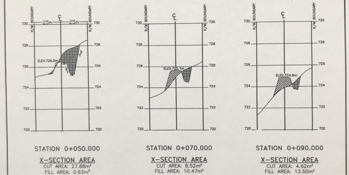 Cut & Fill Drafting I nstructions Road Profile Use | Chegg.com