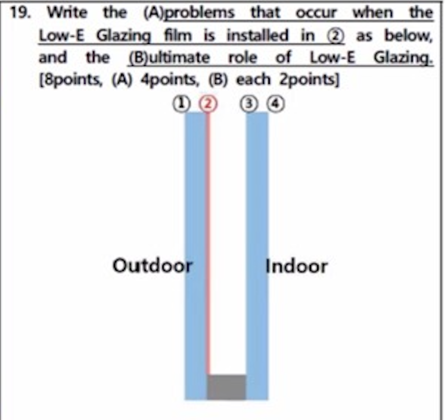 Solved 19. Write the (A)problems that occur when the Low- E | Chegg.com