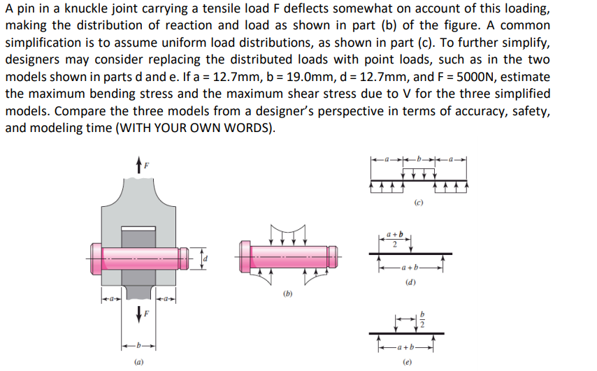 Solved A pin in a knuckle joint carrying a tensile load F | Chegg.com