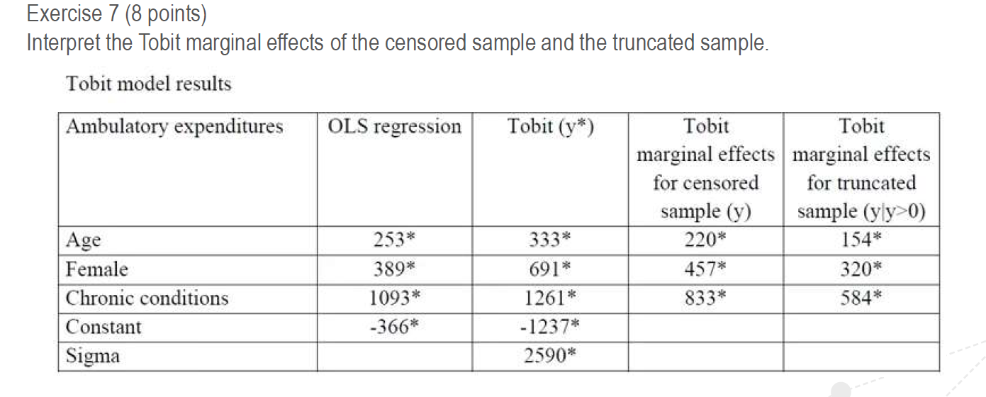 Tobit model results Ambulatory expenditures OLS | Chegg.com