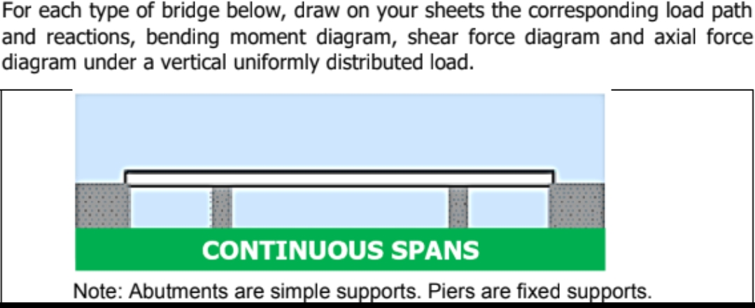 Solved For each type of bridge below, draw on your sheets | Chegg.com