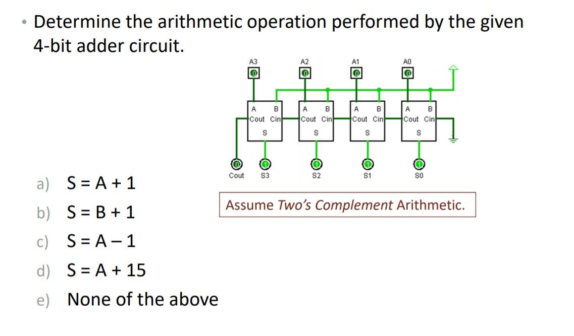 Solved . Determine the arithmetic operation performed by the | Chegg.com