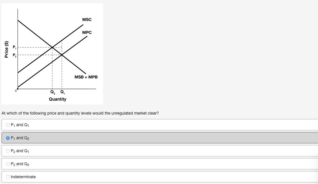 Solved MSC MPC Price ($) MSB = MPB QQ Quantity At which of | Chegg.com