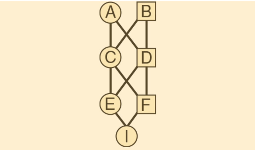 Solved Three codominant alleles of a single gene determine | Chegg.com