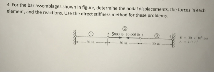 Solved 3. For the bar assemblages shown in figure, determine | Chegg.com