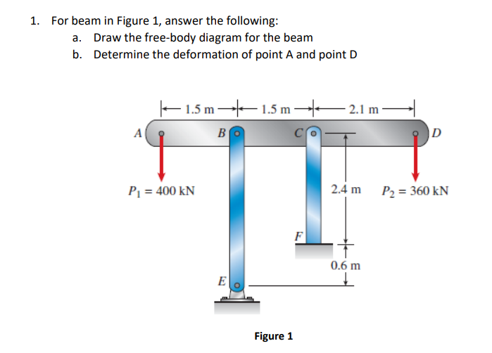 Solved 1. For beam in Figure 1, answer the following: a. | Chegg.com